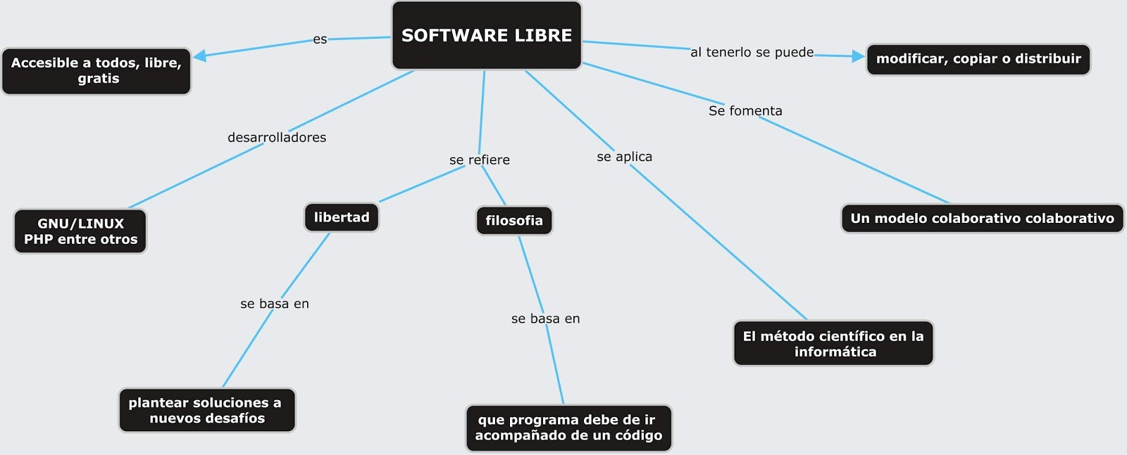 Educación Primaria y las Competencias Digitales: noviembre 2018