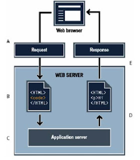 Pemrograman Web Lanjut #2 - Dasar Penerapan PHP - Catatan Informatika
