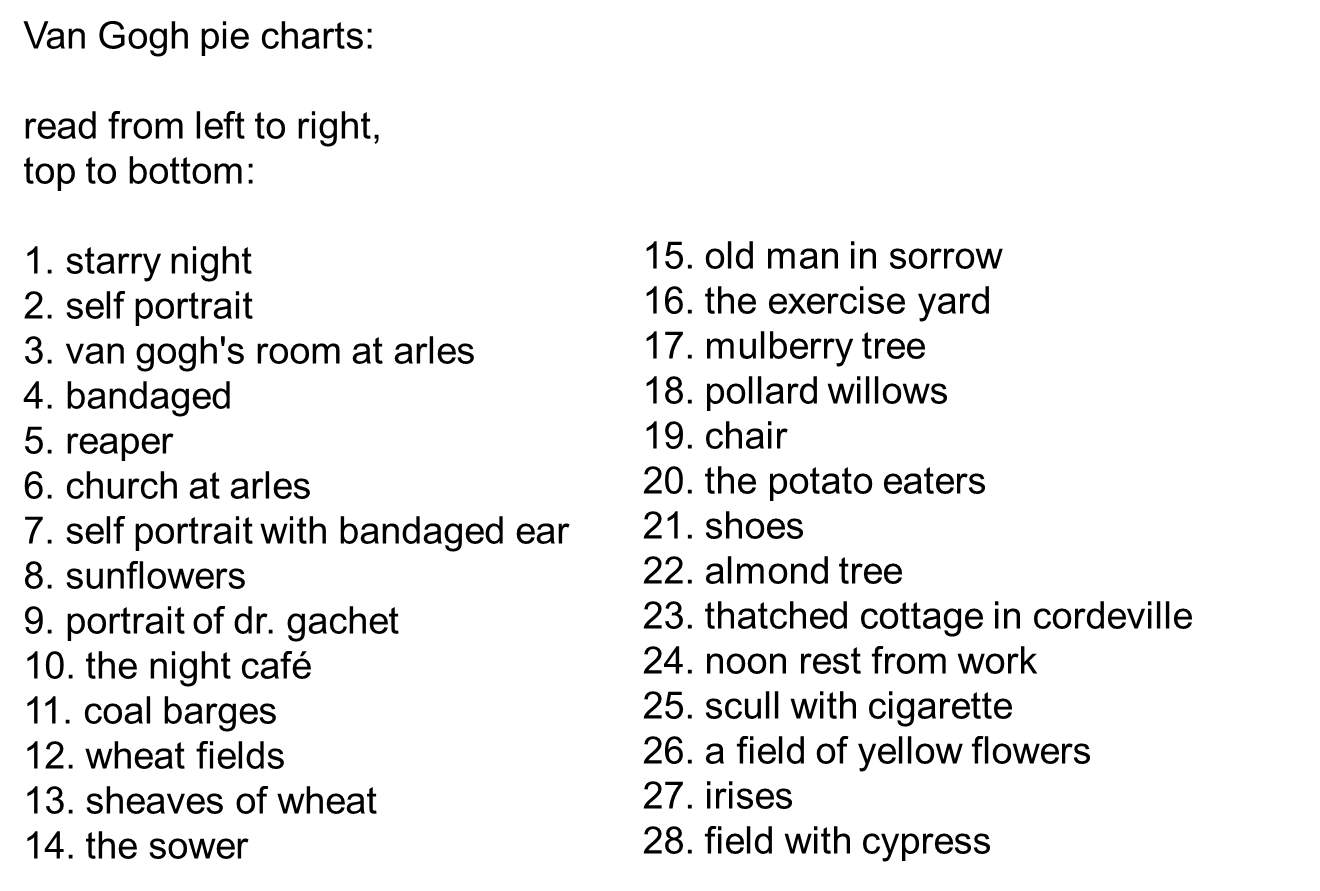 Median Don Steward Mathematics Teaching Interpreting Pie
