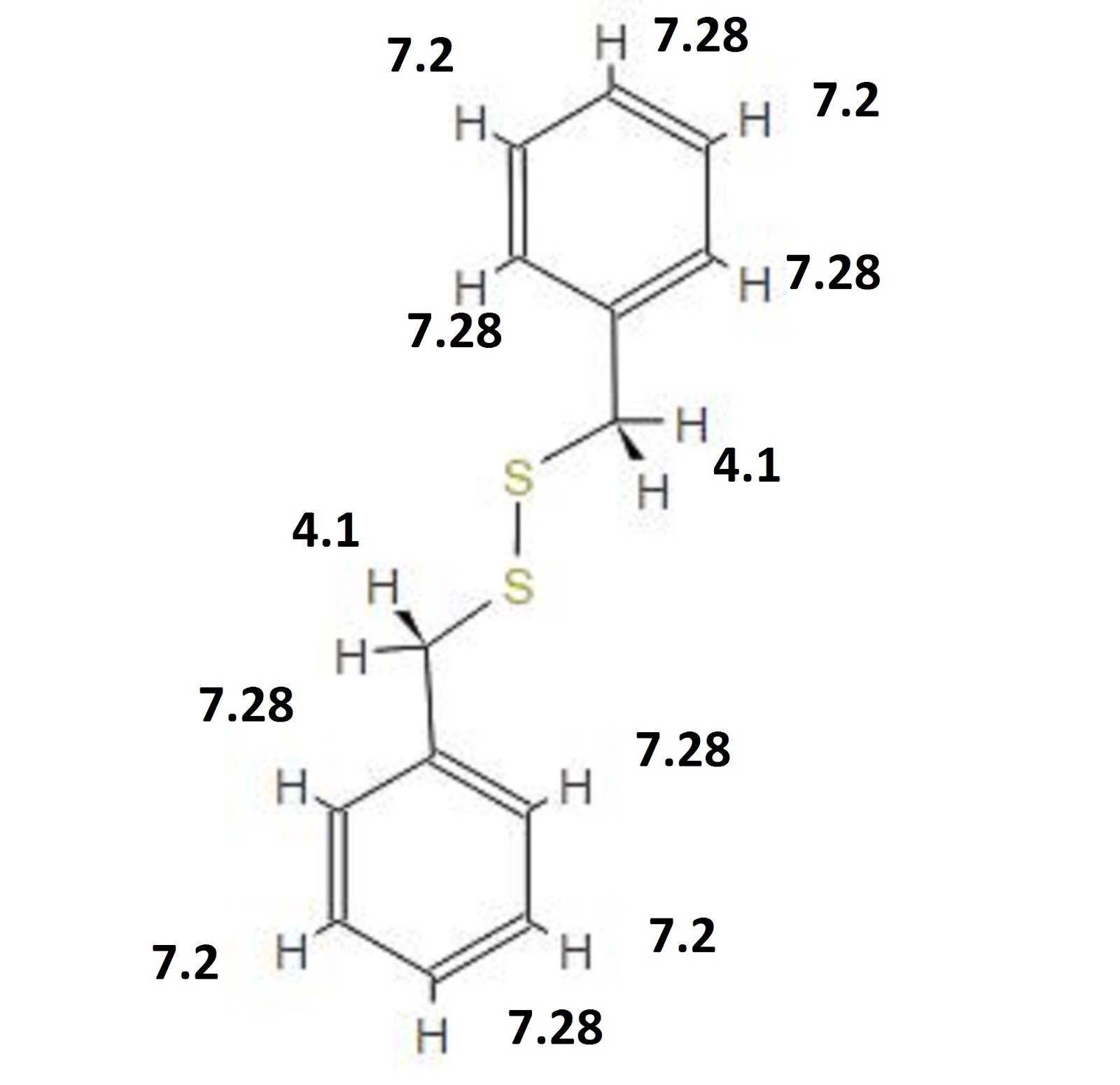 ORGANIC SPECTROSCOPY INTERNATIONAL: Dibenzyl disulfide and dibenzyl ...