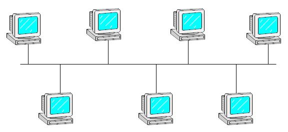 What is Network Topology? | All Computer Topics