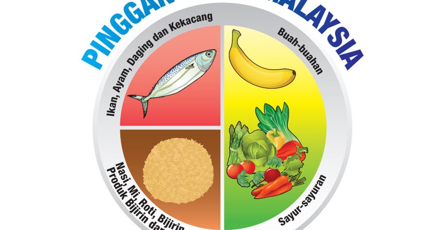 Pinggan Sihat Malaysia