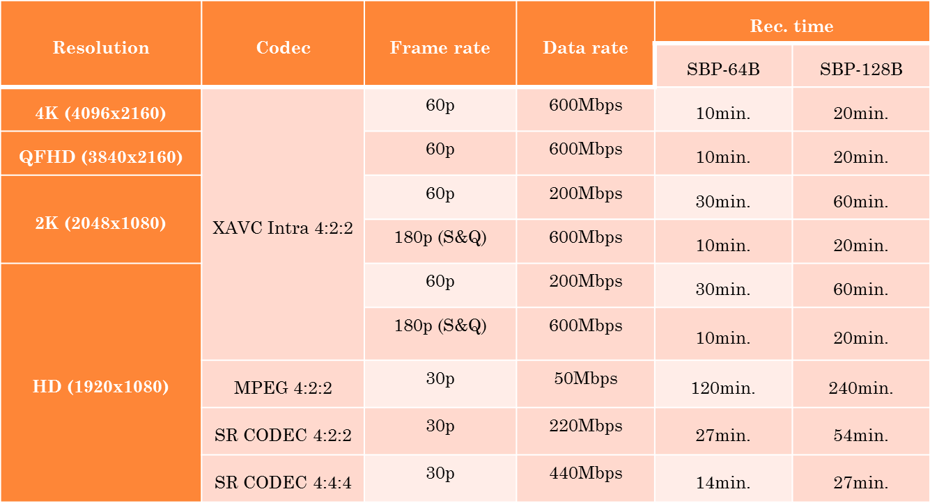 La figure et le fond: Le codec XAVC HD/2K/4K : débits et résolutions