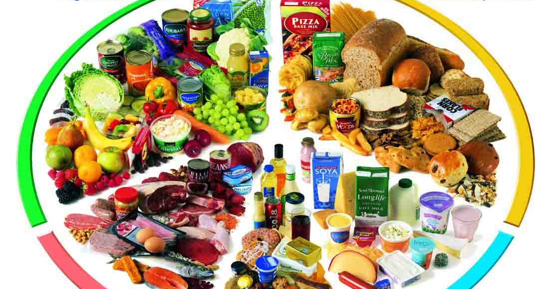 Nutrition: Nutritious Food Types Information