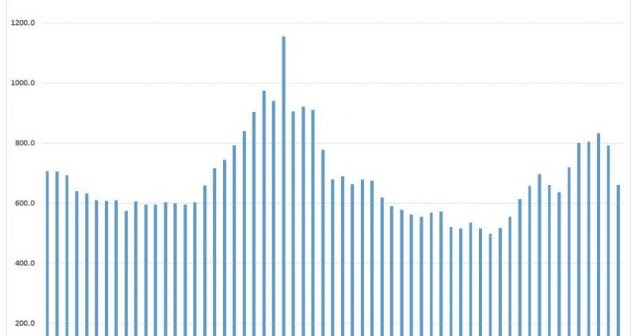 Reunite Gondwanaland: MODERN DAY LUDDITES