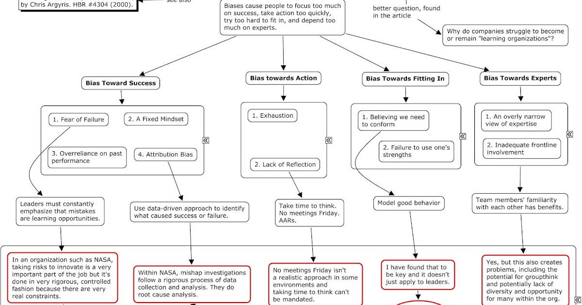 Insight Mapping: Mapping Your Reading Reflections