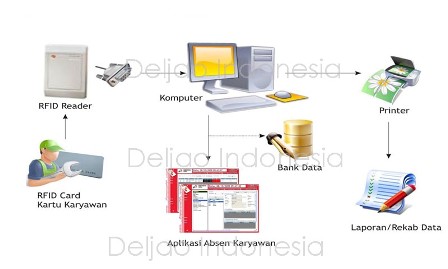 Cara Kerja dan Rekomendasi Fingerprint Reader Online | Fingerprint ID