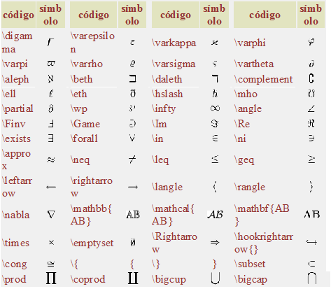Latex: SIMBOLOGIA EN LATEX