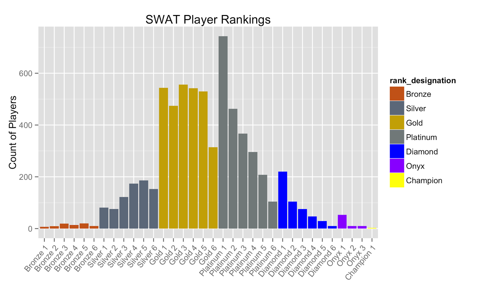 Blue Wizard Needs Food Badly: February 2016