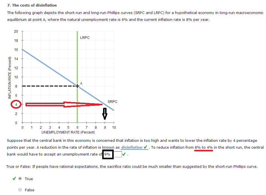 Orange: Macro. Chapter 22 【The Short-Run Trade-off between Inflation ...
