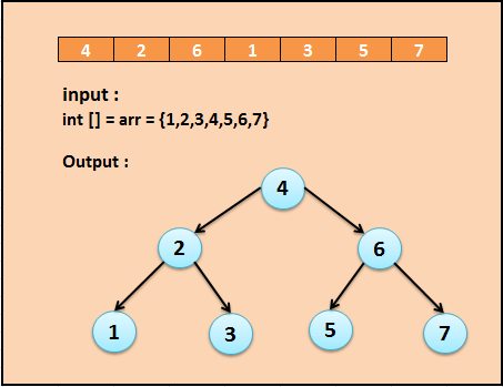 TREE [Struktur Data]