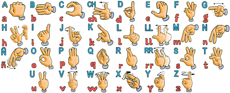 Abecedario con las manos - Imagui