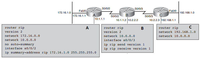 Sc Labs Networking Notes Ccna Rs Ccna Sec Ccnp Rs Vmware Ccnp Route Ip Routing 8450