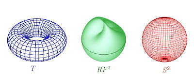 alquimiayciencias: EL JUEGO DE LA SERPIENTE DE RUBIK Y EL TEOREMA ...