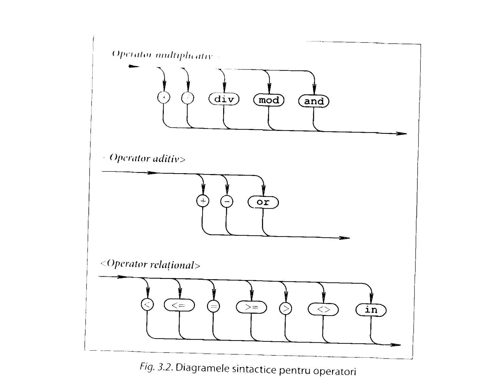 Instructiuni: Expresii şi evaluarea expresiilor