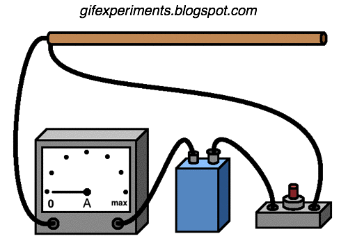 GIF Experiments (GIXP)