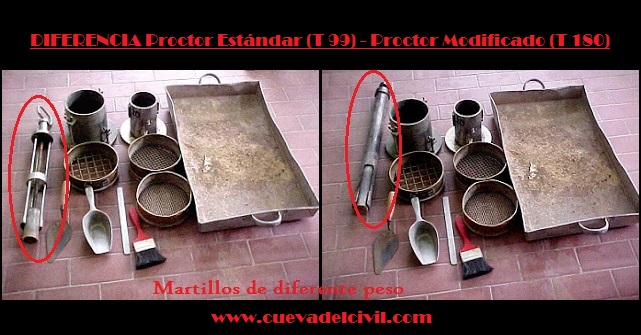 DIFERENCIA: Proctor Estándar (T 99) y Proctor Modificado (T 180)