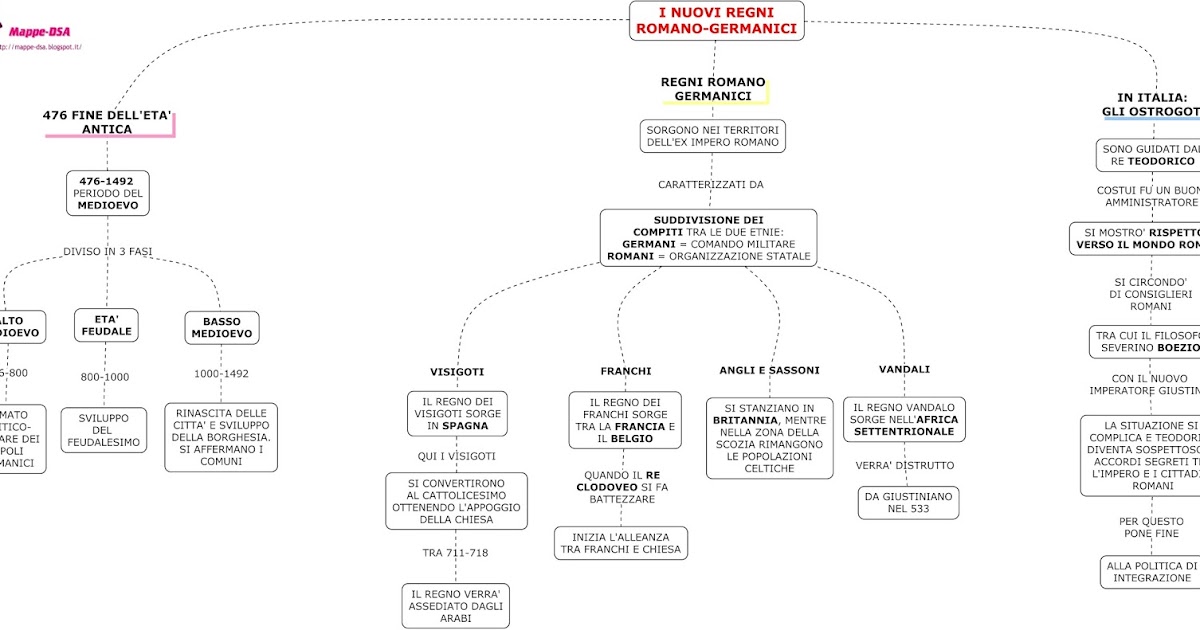 I REGNI ROMANO-BARBARICI