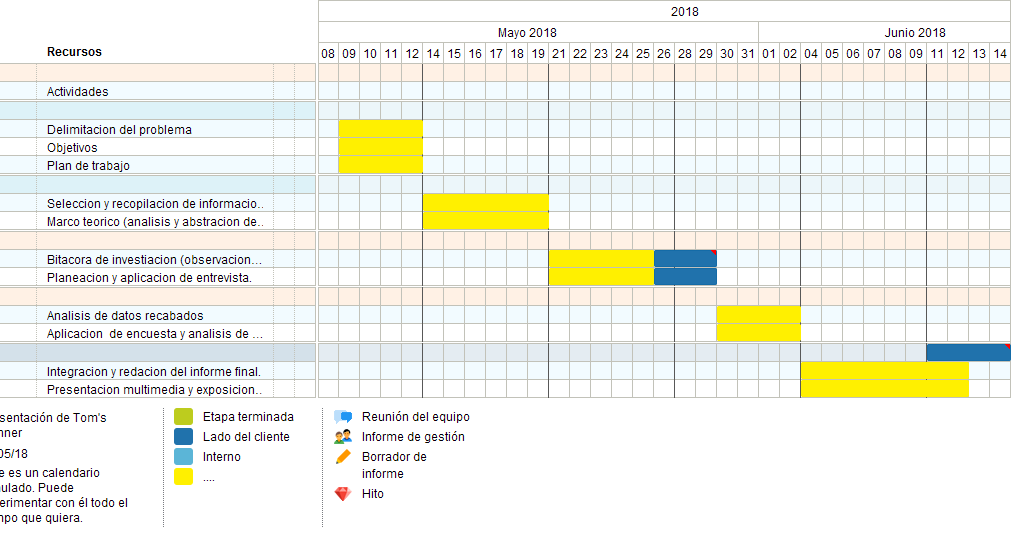 U2 / S4 / Actividad 2 / Delimitación del tema y plan de investigación