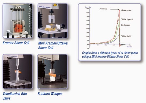 Texture Analysis Professionals Blog: Application advice - comparing ...