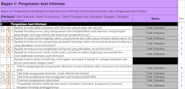 Arfive Gandhi: Indeks KAMI (Keamanan Informasi)