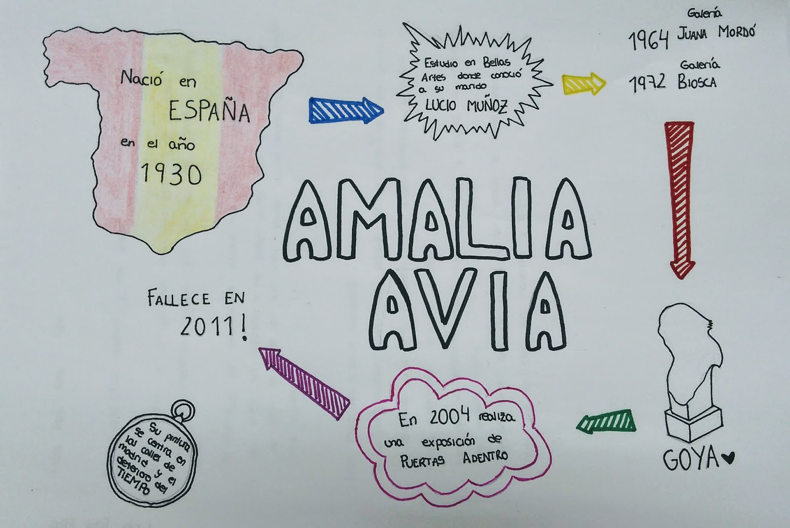 conazulcyan: Mapas visuales de 3º ESO