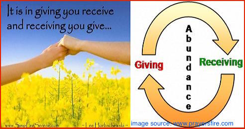 Sivaprasad (Siva): Thought of the Day (136): The Law of Giving and ...