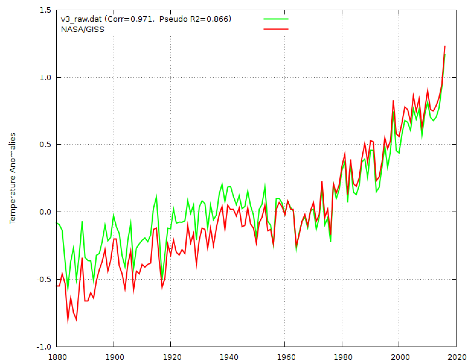 With some programing skills you can compute global mean temperatures ...