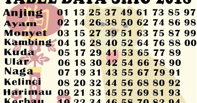 DATA TABEL SHIO TOGEL 2018 - Info Togel Terbesar