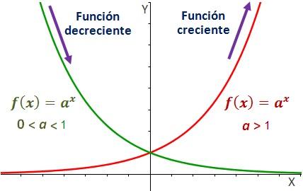 ¿Se pueden entender las matemáticas? : Las funciones en la vida ...