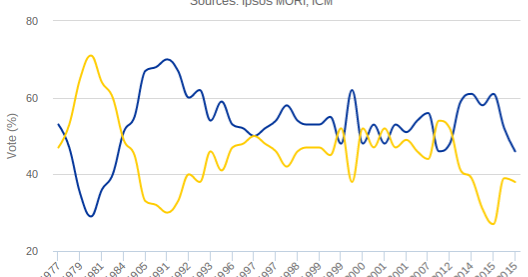 Pergelator: Clever Graph