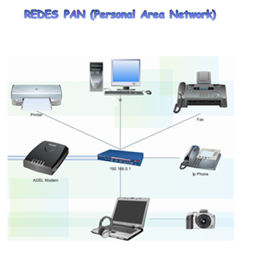 Instalación y Configuración de Aplicaciones y Servicios. : Tipos de redes.