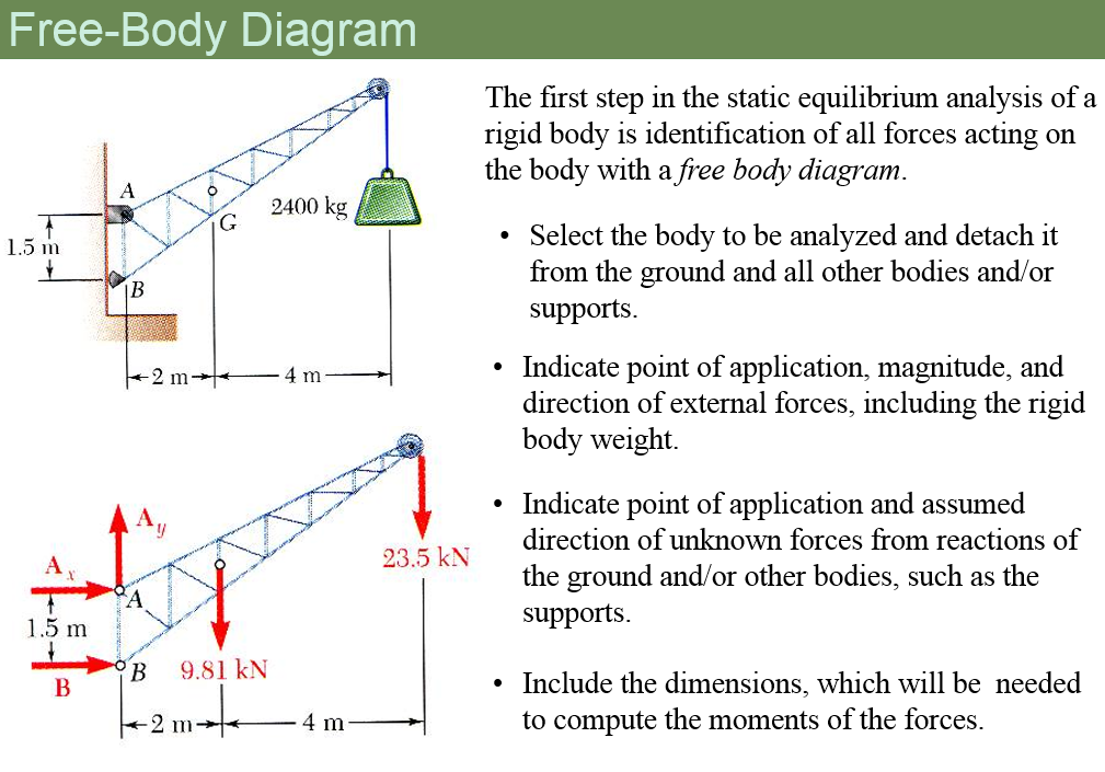 ENGR Mechanics: Statics: Chapter 4!