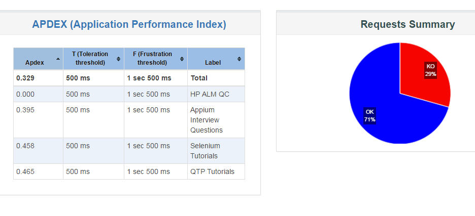 How To Generate Jmeter Report Dashboard how-to-generate-jmeter-report-dashboard