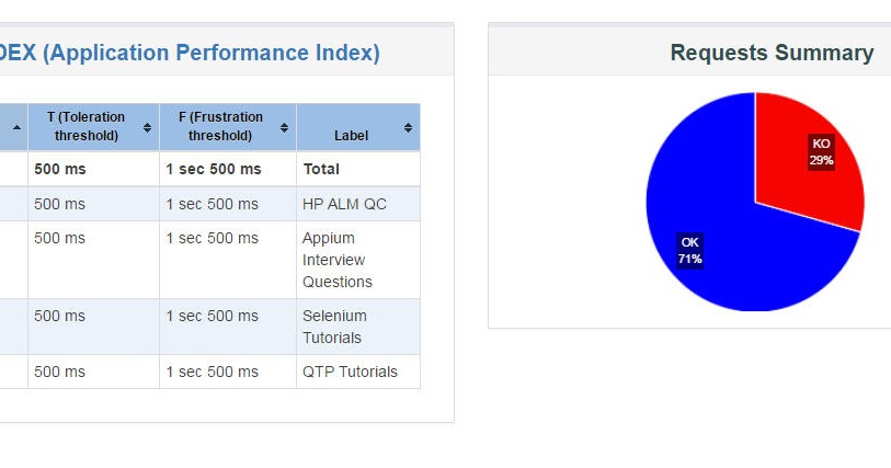 How To Generate Jmeter Report Dashboard