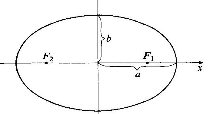 ogeometrie: Approximate Formula for the Ellipse Area