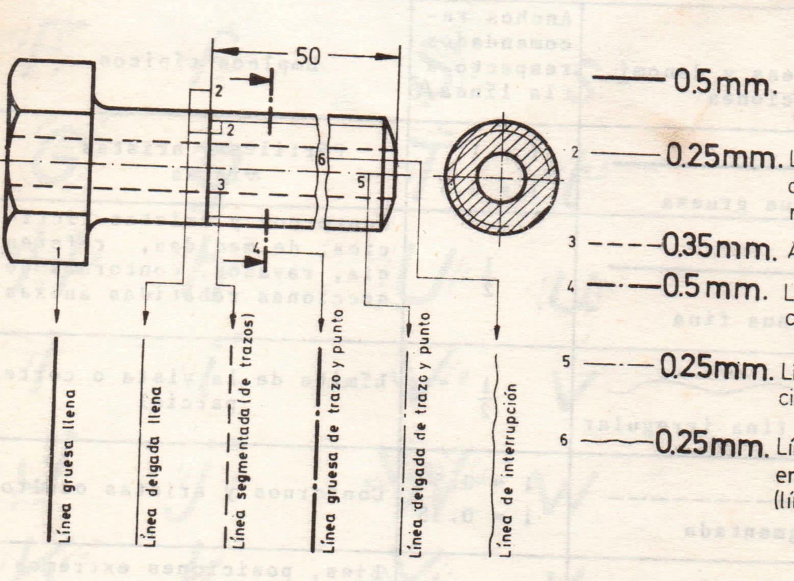 Dibujo Tecnico: Lineas