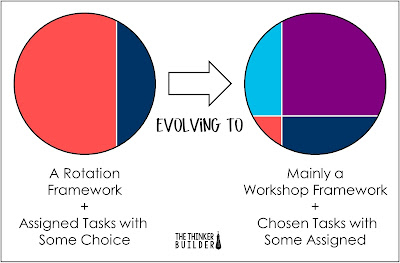 What to Do with the Rest of the Class during Reading Workshop or Rotations
