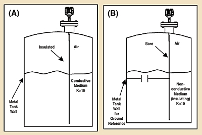 A Dozen Ways to Measure Fluid Level and How They Work