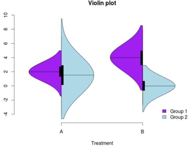 PENGANTAR KOMPUTASI MODERN: Violin Plot - Grouped Plot with Split Violin