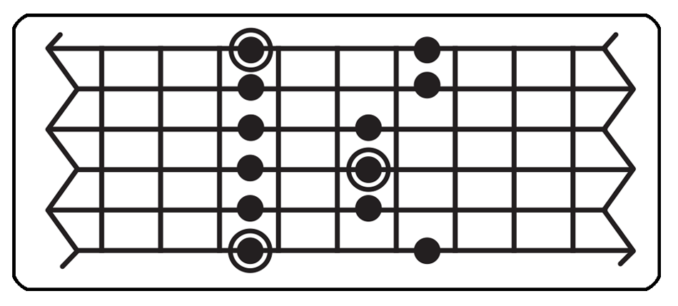 The Mixolydian Pentatonic Scale Guitar Chords And Scales