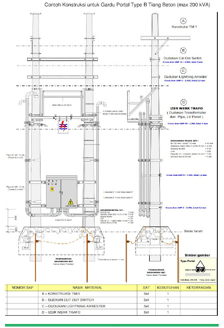Semua Tentang Material Utama Dan Non Utama JTR JTM Gardu Electrical ...