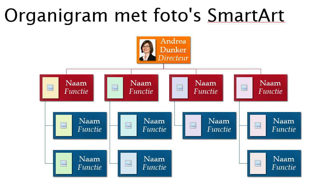 Luc's PowerPoint blog: Organigram met foto's in PPT 2013 (herwerkt)
