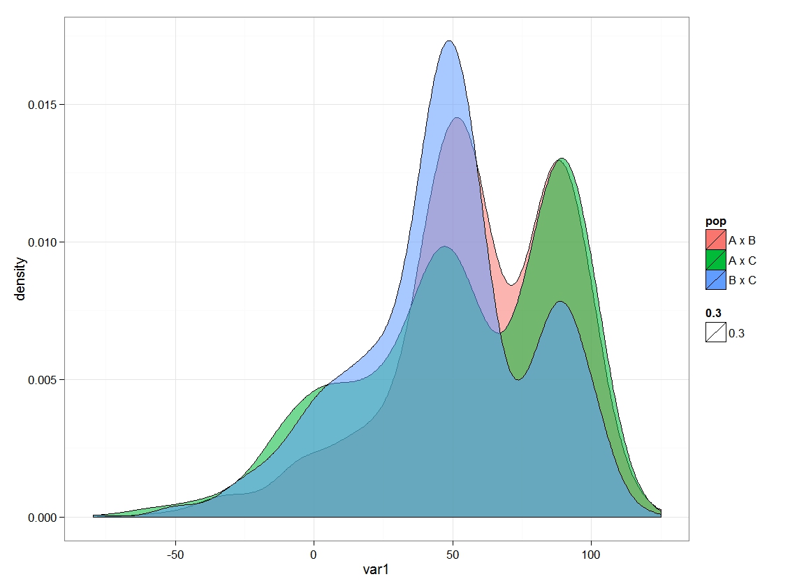 R graph gallery: RG10 # plotting multiple suprimposed histograms or ...