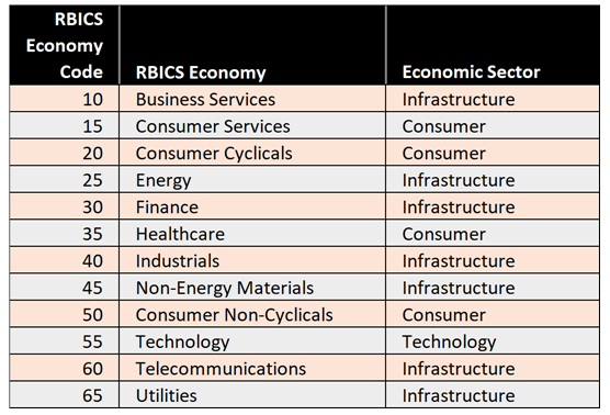Numbers Don't Lie: The Consumer Centric Behavior of Indian Stock Markets