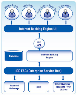 Travel, Aviation News Updates..: 5 Important Attributes of a Perfect ...