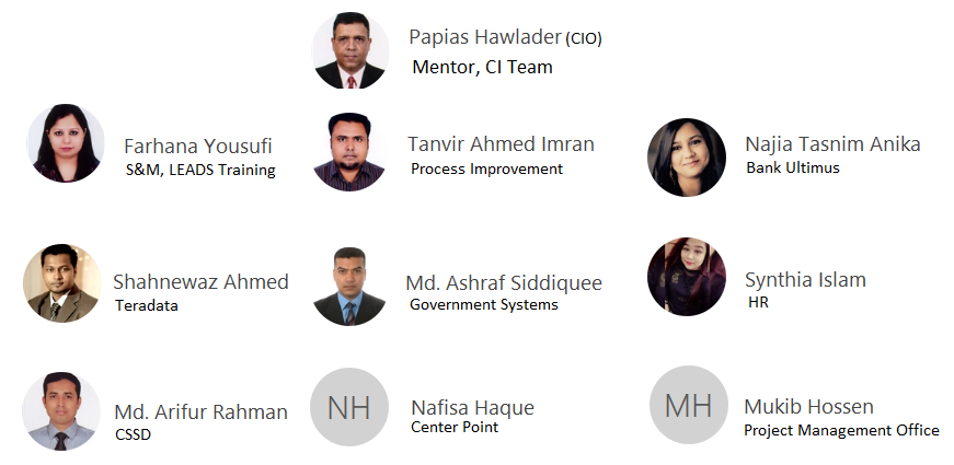 Continuous Improvement Team - LEADS Core Values