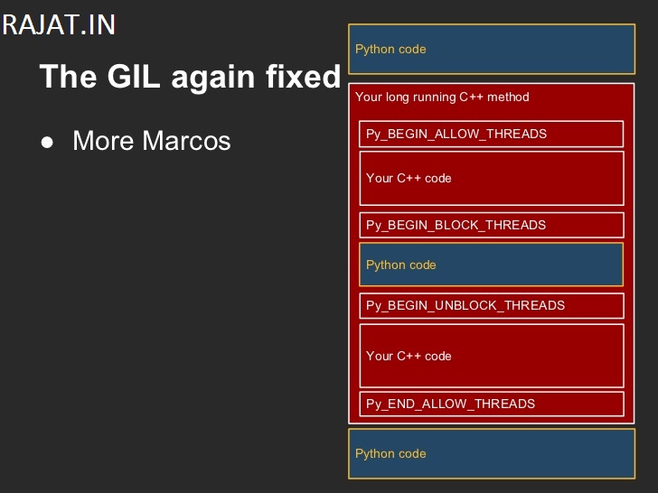 How Celery fixed Python's GIL problem - must check ~ Welcome to viral moon