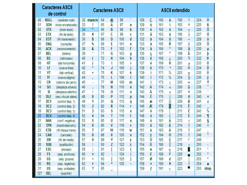 Programación Orientada a Objetos: CODIGO ASCII