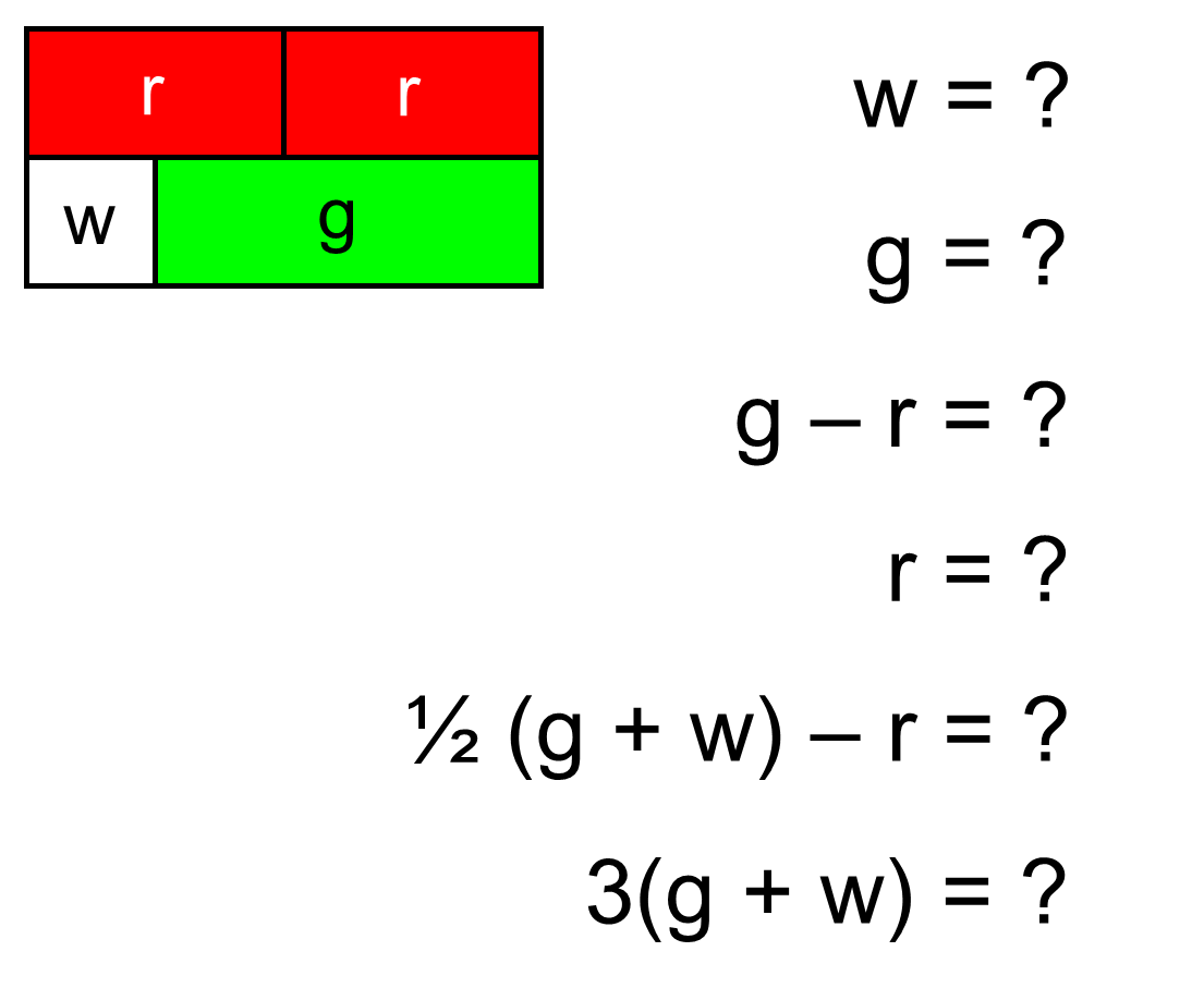 MEDIAN Don Steward mathematics teaching: Cuisenaire statement ...